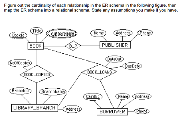 Solved Figure out the cardinality of each relationship in | Chegg.com