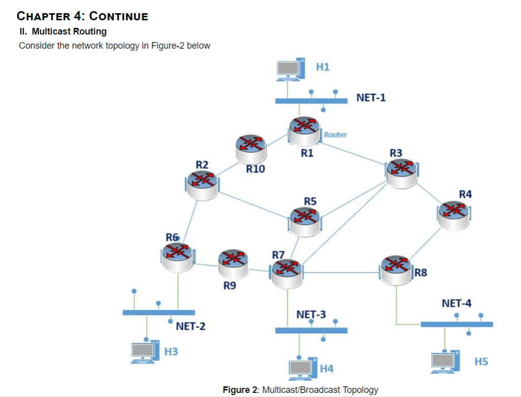 Solved CHAPTER 4: CONTINUE ll. Multicast Routing Consider | Chegg.com