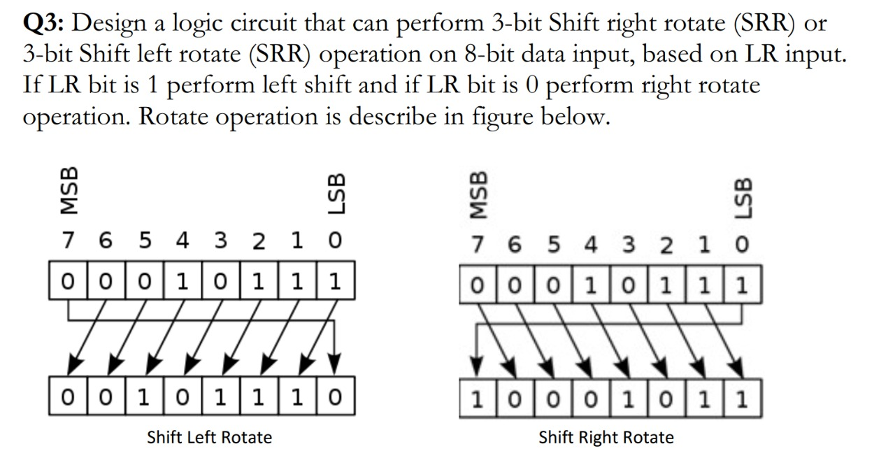 Solved Q3: Design a logic circuit that can perform 3-bit | Chegg.com