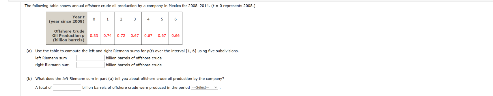 Solved (a) Use the table to compute the left and right | Chegg.com