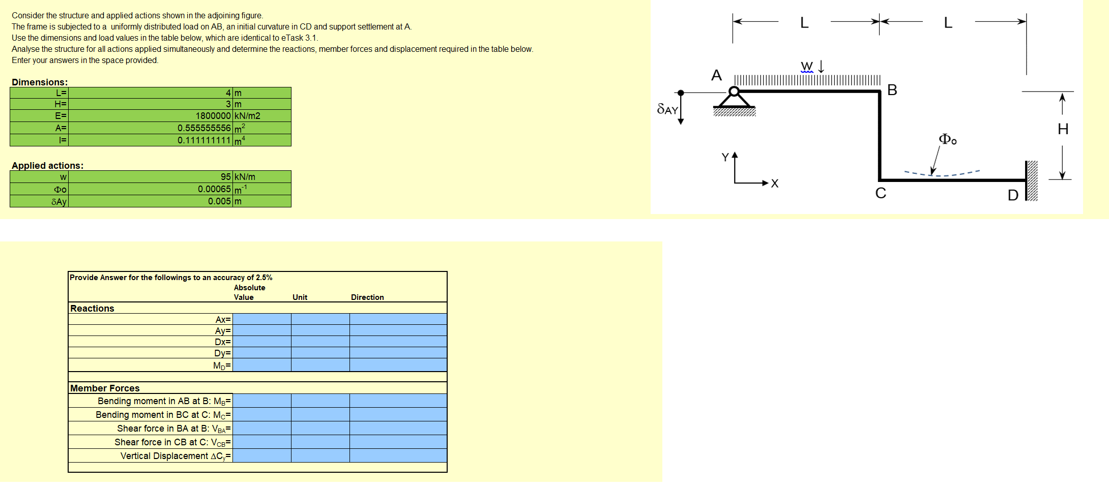 Solved Consider the structure and applied actions shown in | Chegg.com