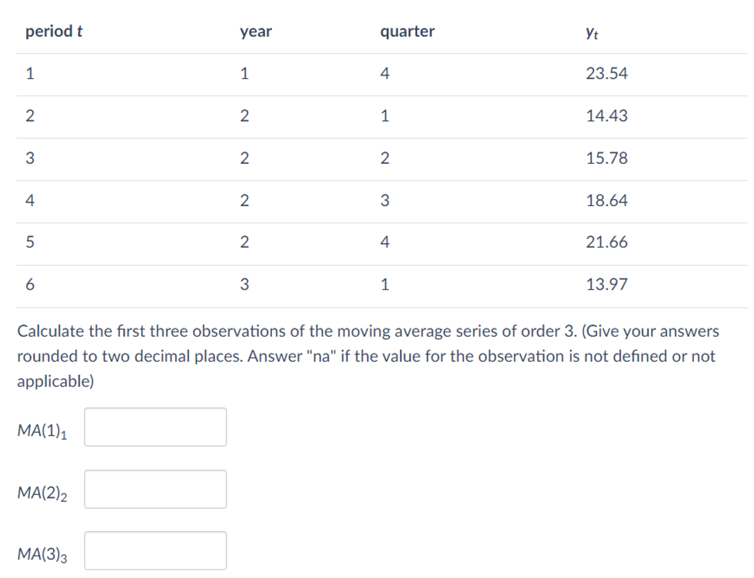Solved Calculate the first three observations of the moving | Chegg.com