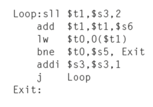 Solved Translate the following loop into C. Assume that the | Chegg.com