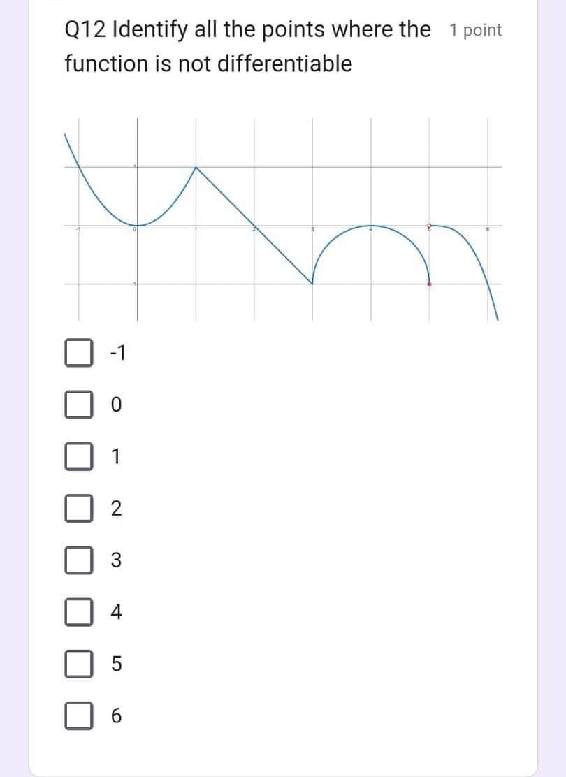Solved 25 Evaluate the limit. If the answer 1 point is | Chegg.com