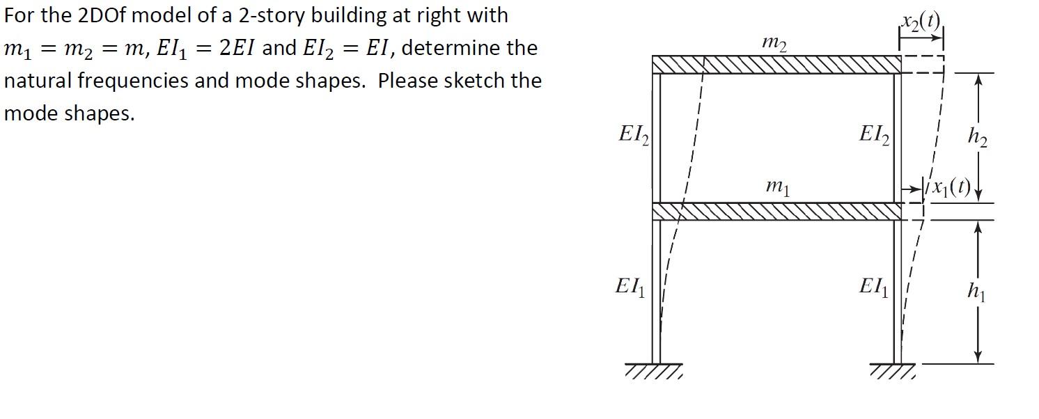 Solved For the 2DOf model of a 2-story building at right | Chegg.com