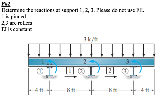 Solved P#2 Determine the reactions at support 1, 2, 3. | Chegg.com