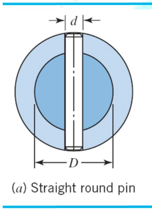 Solved The straight round pin design features a steel shear | Chegg.com