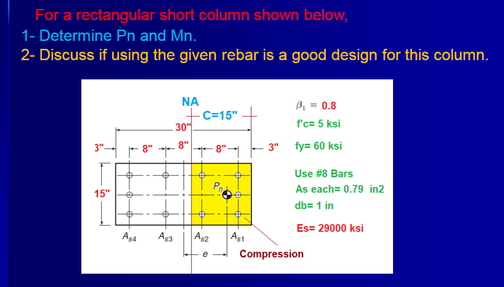 Solved For a rectangular short column shown below, 1- | Chegg.com