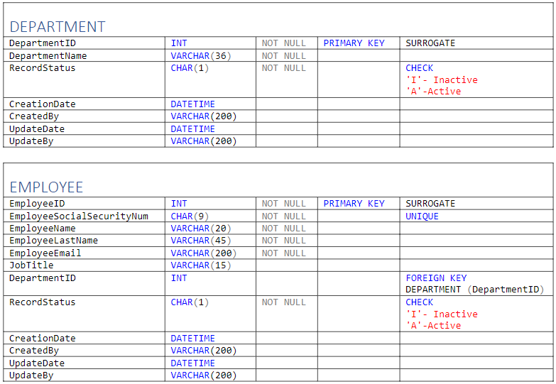 Solved Using C# ASP.NET and SQL Server create a Home Page | Chegg.com