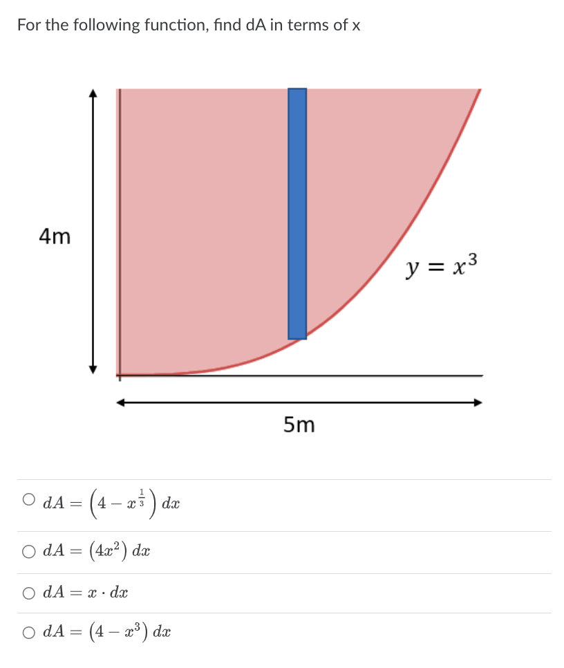 Solved For the following function, find dA in terms of x | Chegg.com