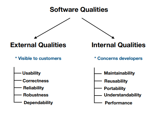 Solved Show graphically the interdependence of the software | Chegg.com