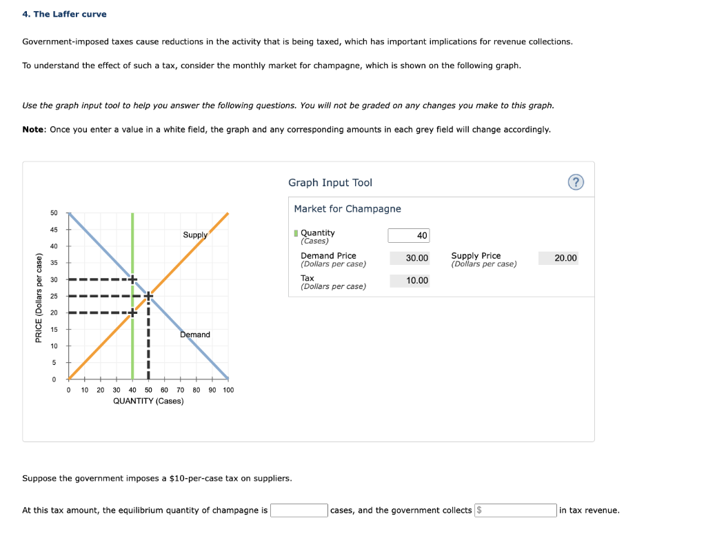 Solved 4. The Laffer curve Government-imposed taxes cause | Chegg.com