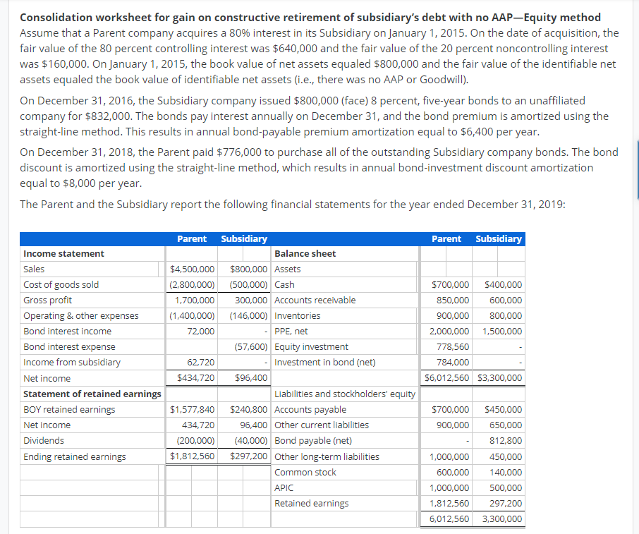 Solved Consolidation worksheet for gain on constructive | Chegg.com