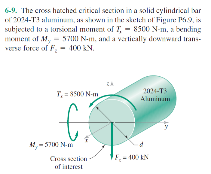 6-9. The cross hatched critical section in a solid | Chegg.com