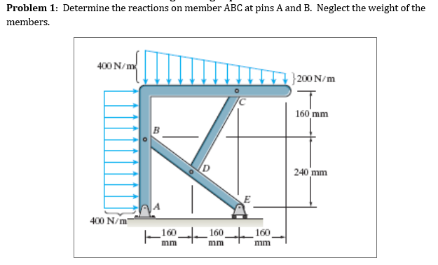 Solved Problem 1: Determine the reactions on member ABC at | Chegg.com