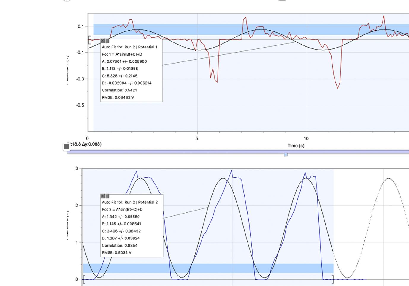 Part C: Induction in a Second Solenoid In | Chegg.com