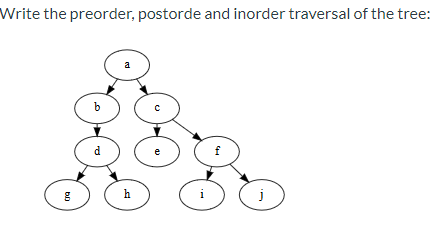 Solved Write the preorder, postorde and inorder traversal of | Chegg.com