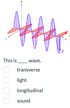Solved This is ___wave.transverselightlongitudinalsound | Chegg.com