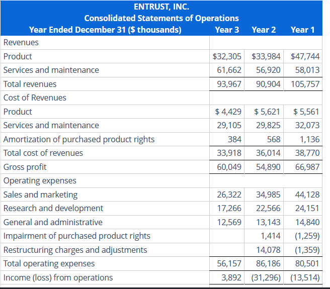Entrust, Inc., is a global provider of security | Chegg.com