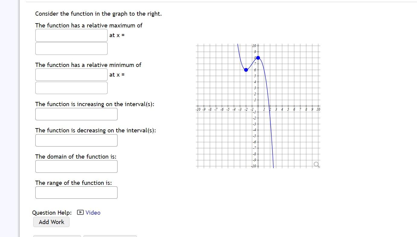 Solved Consider the function in the graph to the right. The | Chegg.com