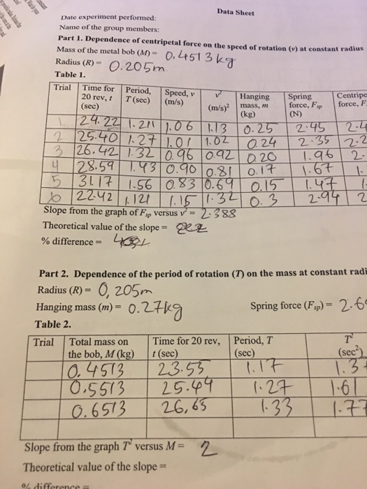 Solved How do I find the theoretical value of the slope? Can | Chegg.com