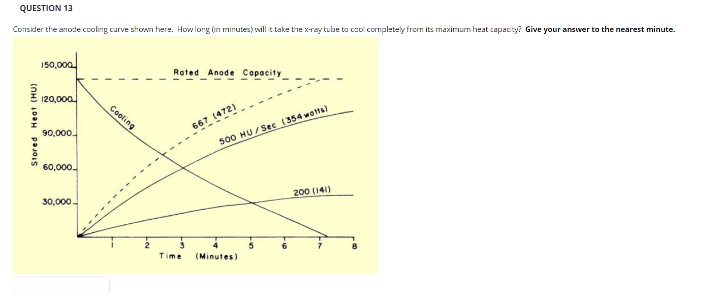 QUESTION 10 Consider the x-ray tube rating chart | Chegg.com