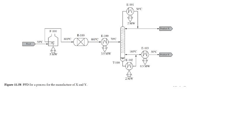 Solved The PFD in Figure 11.58 shows a process for the | Chegg.com