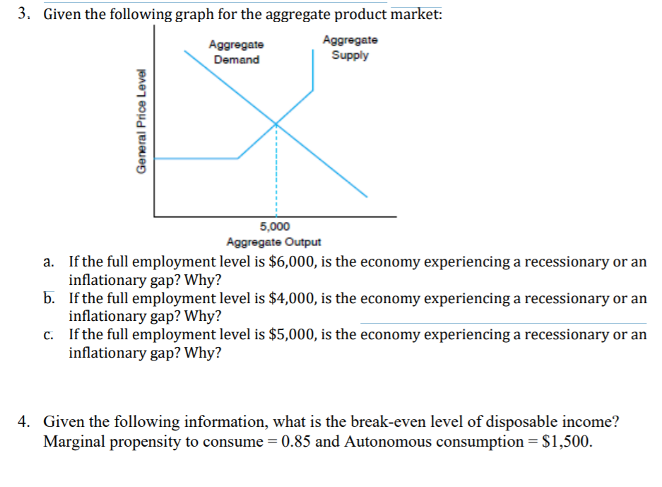 Solved 3. Given the following graph for the aggregate | Chegg.com