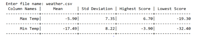 Solved Python: Calculate some statistics using a csv file. | Chegg.com