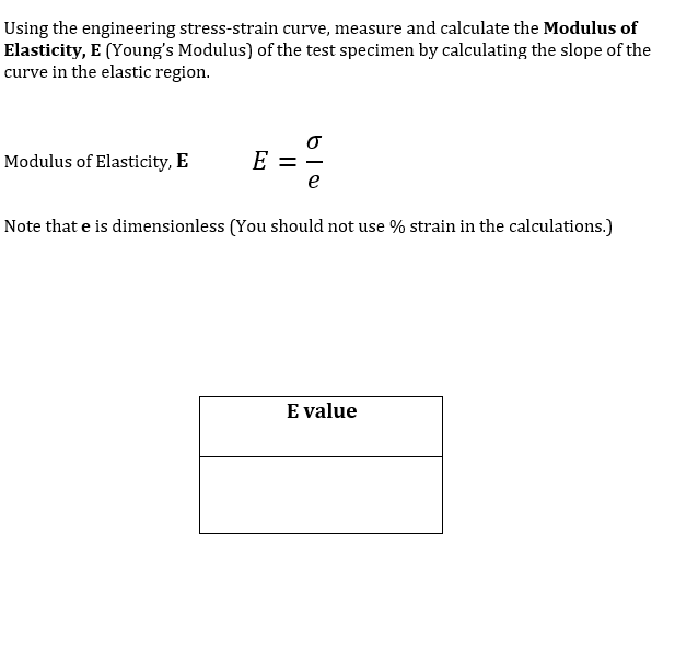 Solved Using the engineering stress-strain curve, measure | Chegg.com