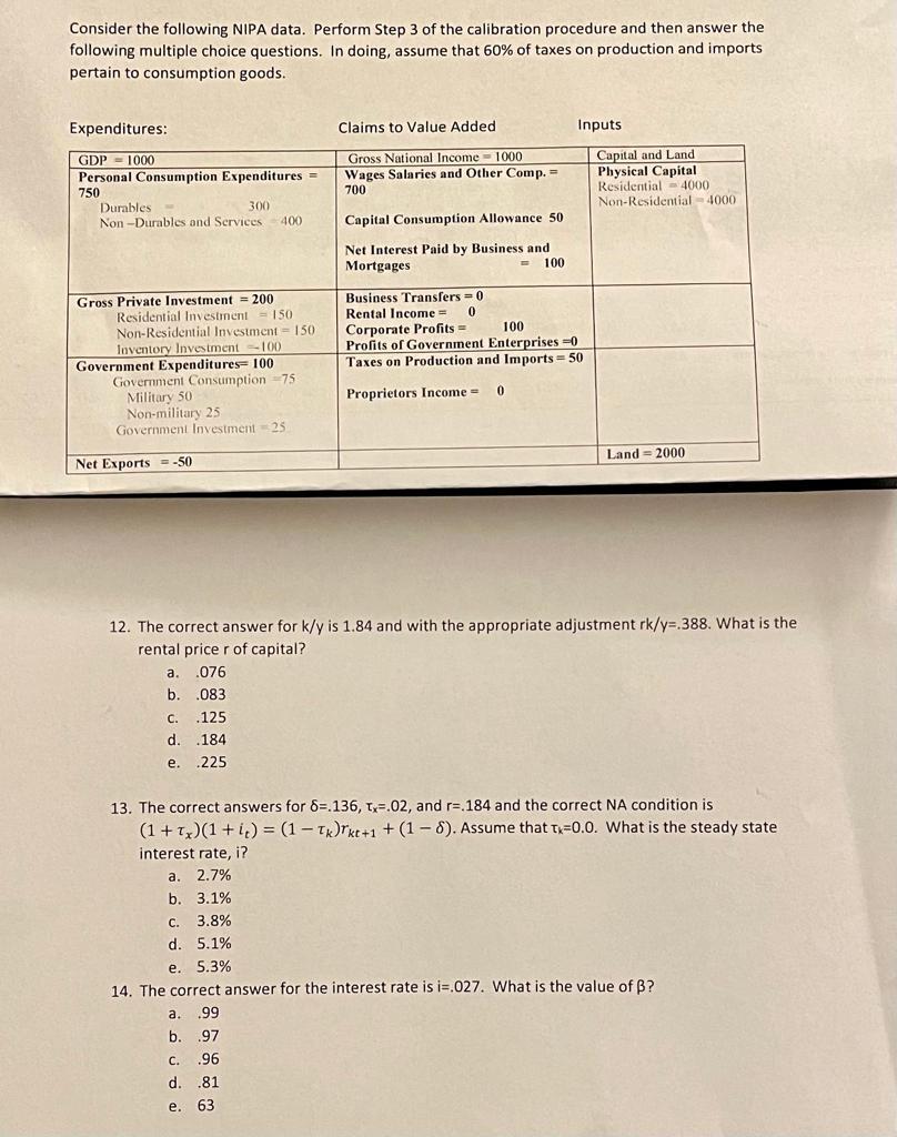 Consider the following NIPA data. Perform Step 3 of | Chegg.com