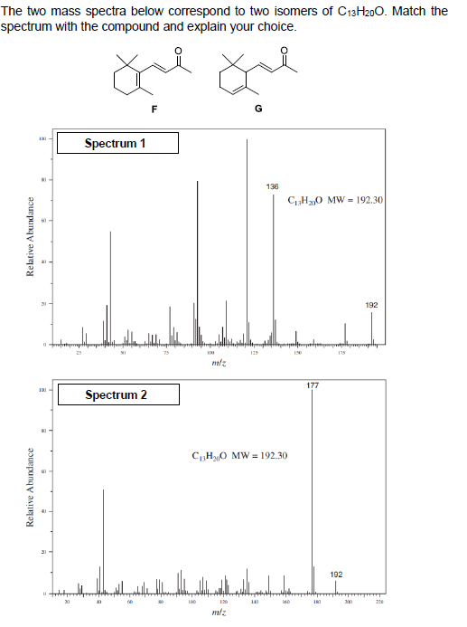 Solved The two mass spectra below correspond to two isomers | Chegg.com