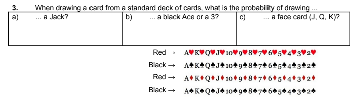 Solved 3. When drawing a card from a standard deck of cards, | Chegg.com