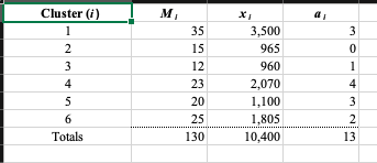 Solved A sample of six clusters is to be taken from a | Chegg.com