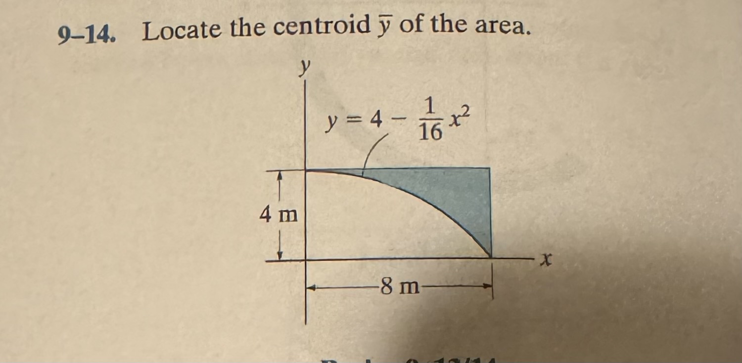 Solved Locate the centroid y hat of the area. | Chegg.com