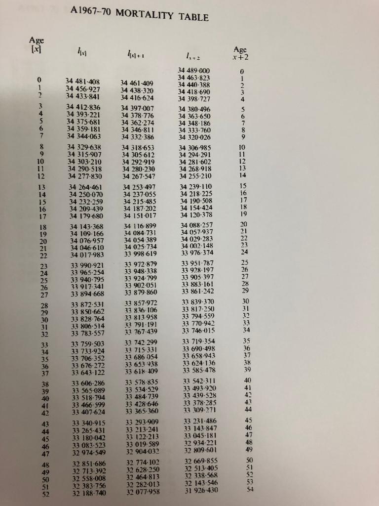 Assuming mortality follows the A1967-70 mortality | Chegg.com