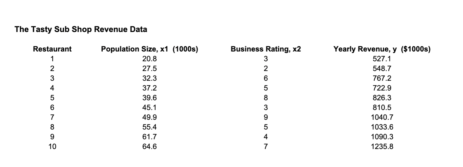 Solved Run the regression model for the following Excel | Chegg.com