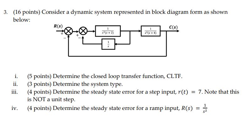 Solved (16 points) Consider a dynamic system represented in | Chegg.com