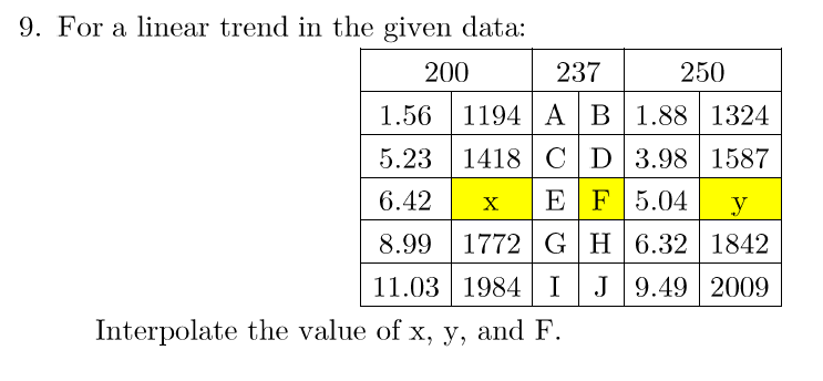 For a linear trend in the given data:Interpolate the | Chegg.com