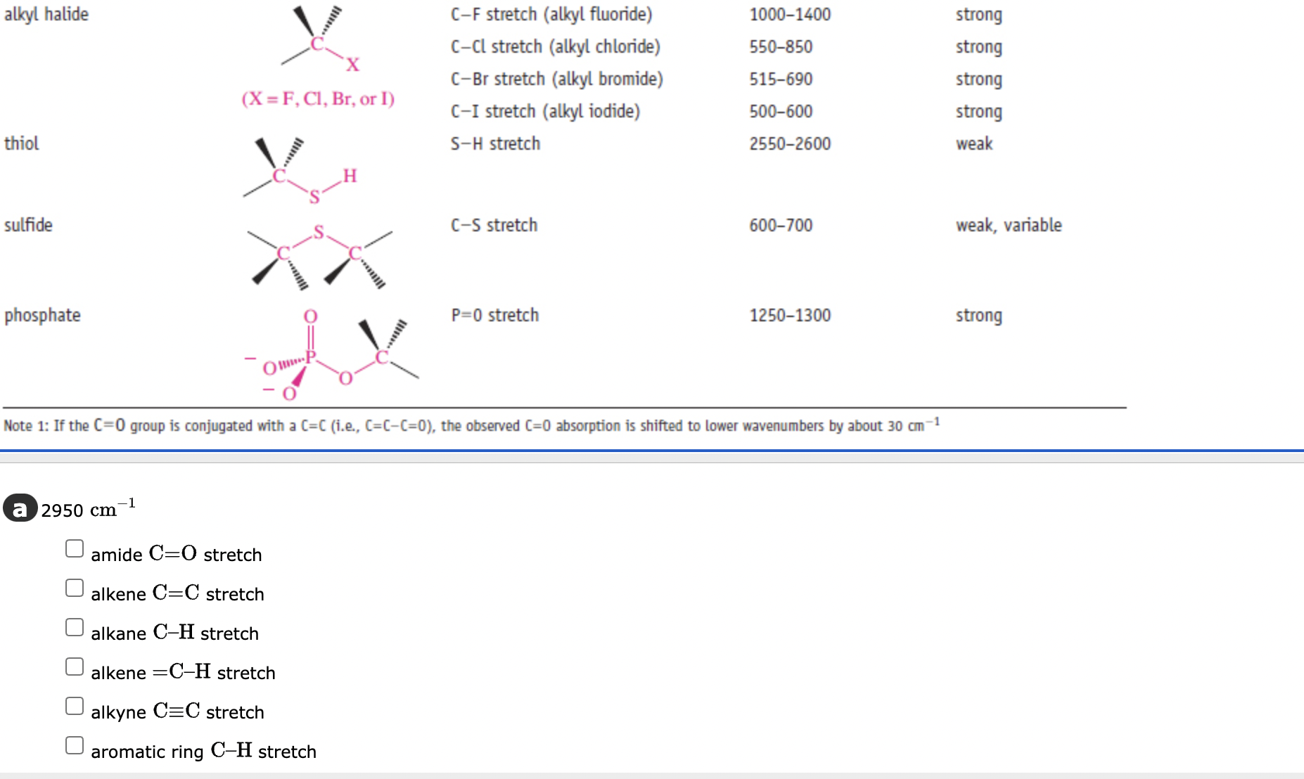 Solved C e a a a e aamide C=O stretch ester C=O stretch | Chegg.com