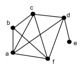 Solved For each graph below, find an Euler trail in the | Chegg.com