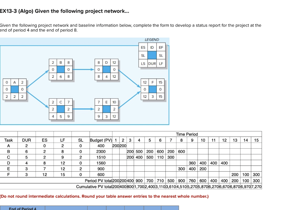 Solved EX13-3 (Algo) Given the following project network... | Chegg.com