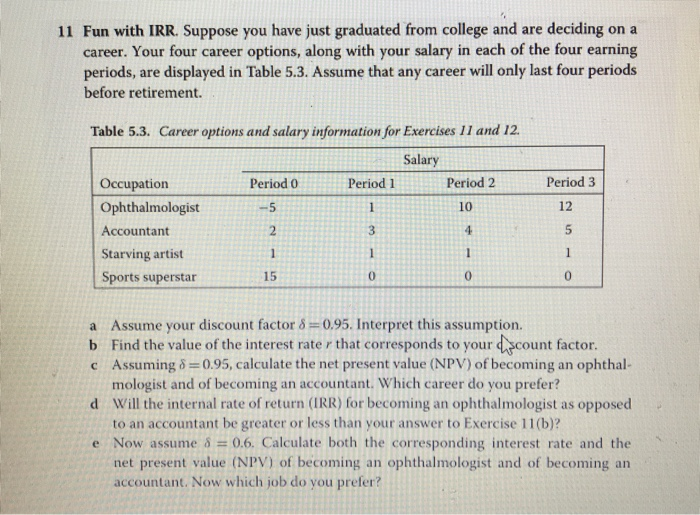 Solved 11 Fun with IRR. Suppose you have just graduated from | Chegg.com