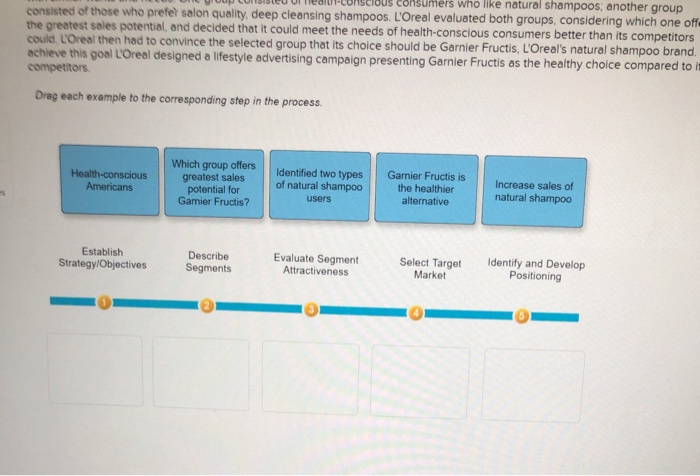 Solved 3. Segmentation, Targeting, and Positioning Process | Chegg.com
