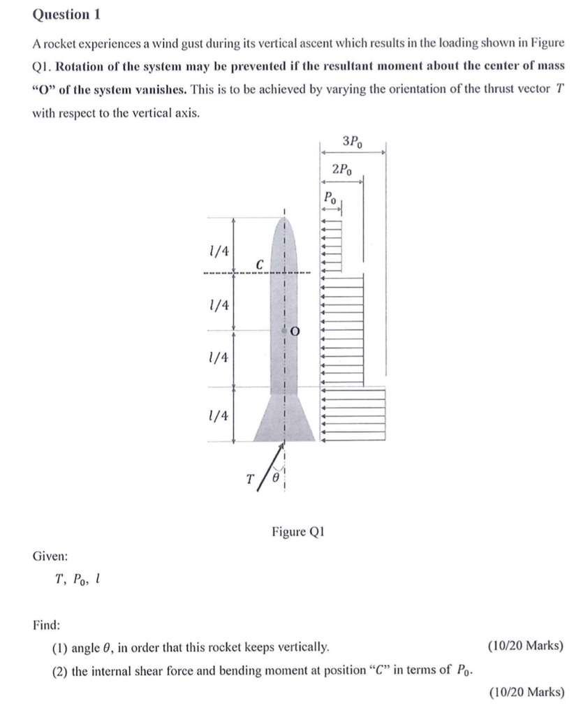 Solved Question 1 A rocket experiences a wind gust during | Chegg.com