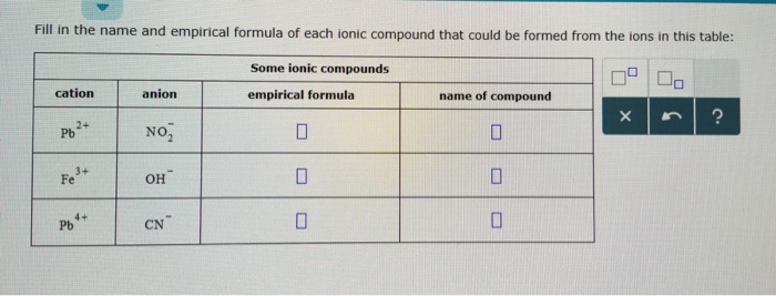 Solved Fill in the name and empirical formula of each ionic | Chegg.com
