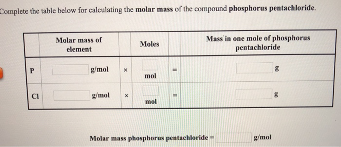 Solved Complete the table below for calculating the molar | Chegg.com