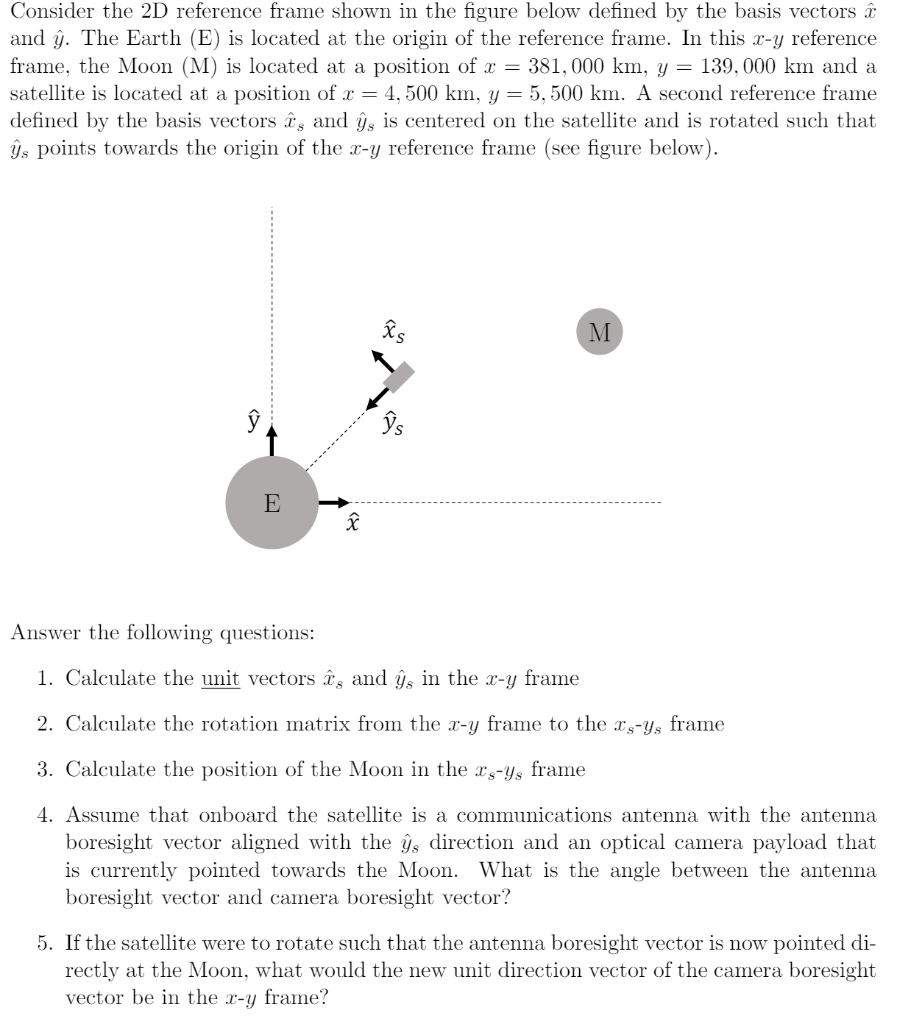 Solved Consider the 2D reference frame shown in the figure | Chegg.com