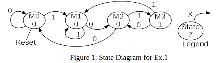 Solved 2. Reconsider the state diagram and state assignment | Chegg.com