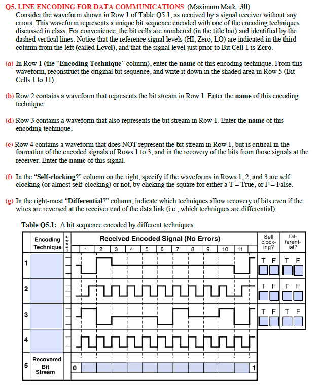 Q5. LINE ENCODING FOR DATA COMMUNICATIONS (Maximum | Chegg.com